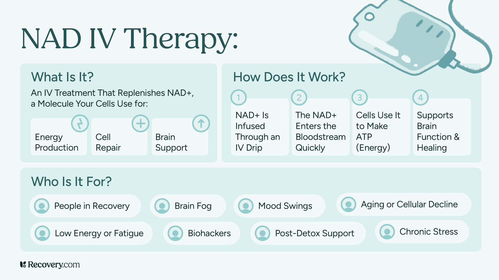NAD IV Therapy: 7 Ways This Experimental Treatment Can Support Addiction Recovery
